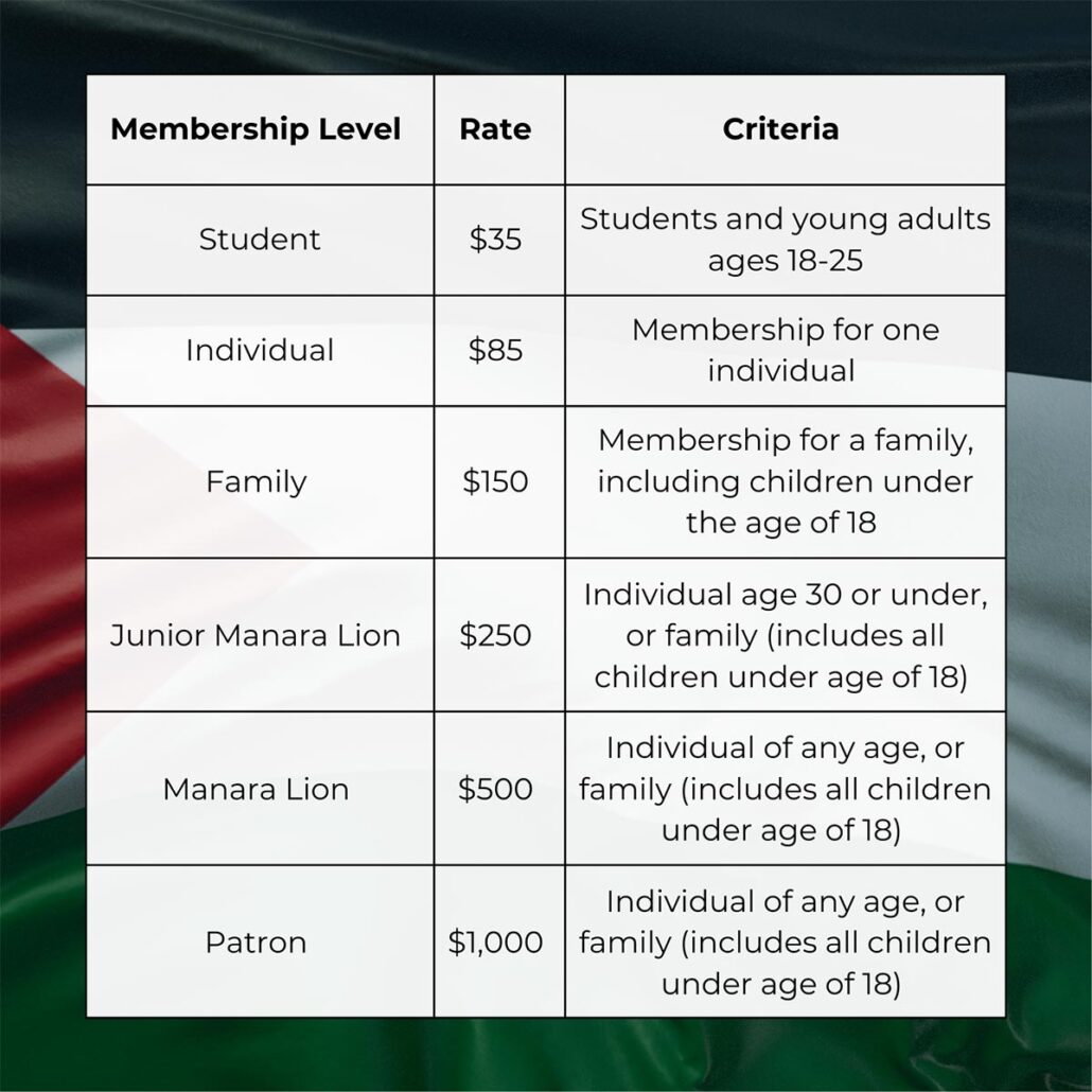 Membership - American Federation of Ramallah, Palestine